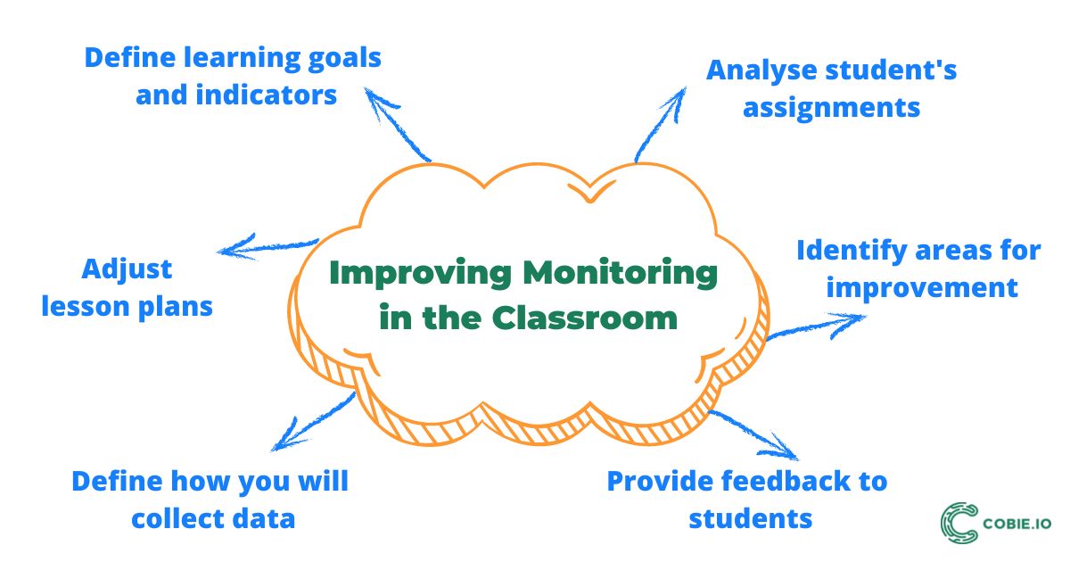 Benefits of Monitoring Computer Science Classroom - Cobie AI
