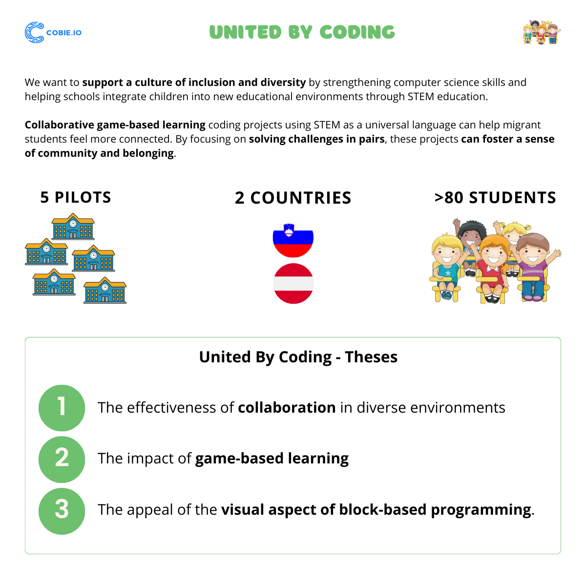 United by Coding - Cobie AI