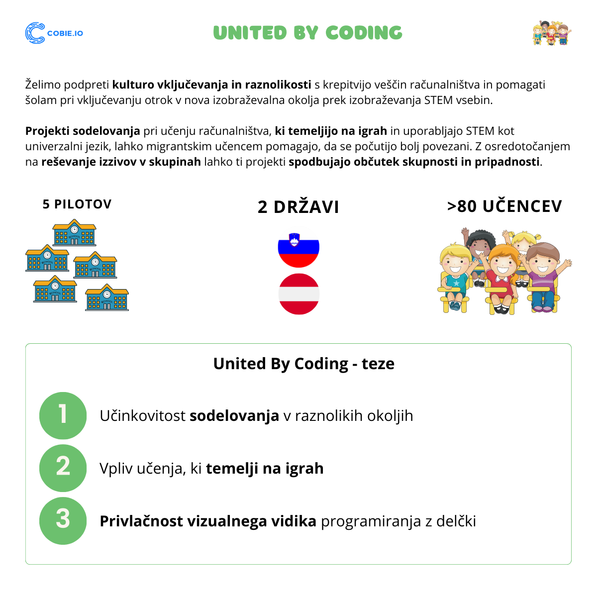 United by Coding - Cobie AI