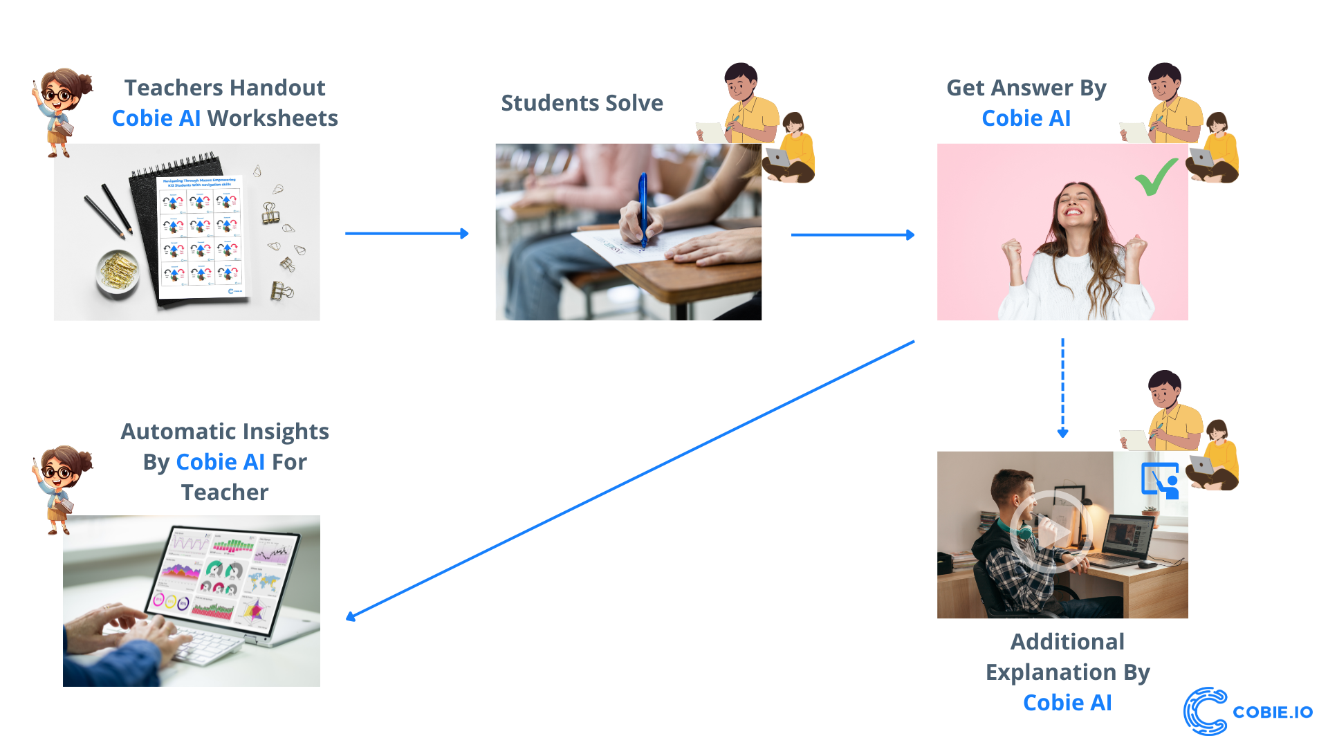 Maths teaching tool - Transform Math Education with Cobie AI - Cobie AI